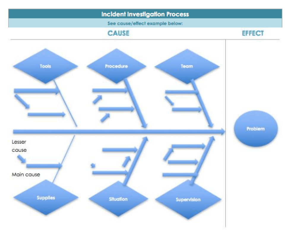 Accident Investigation Root Cause Analysis Template