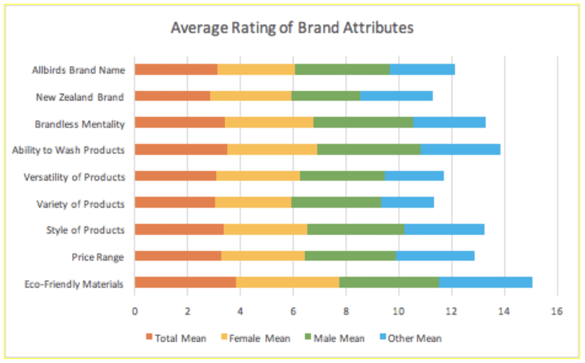 Survey Results Analysis Template