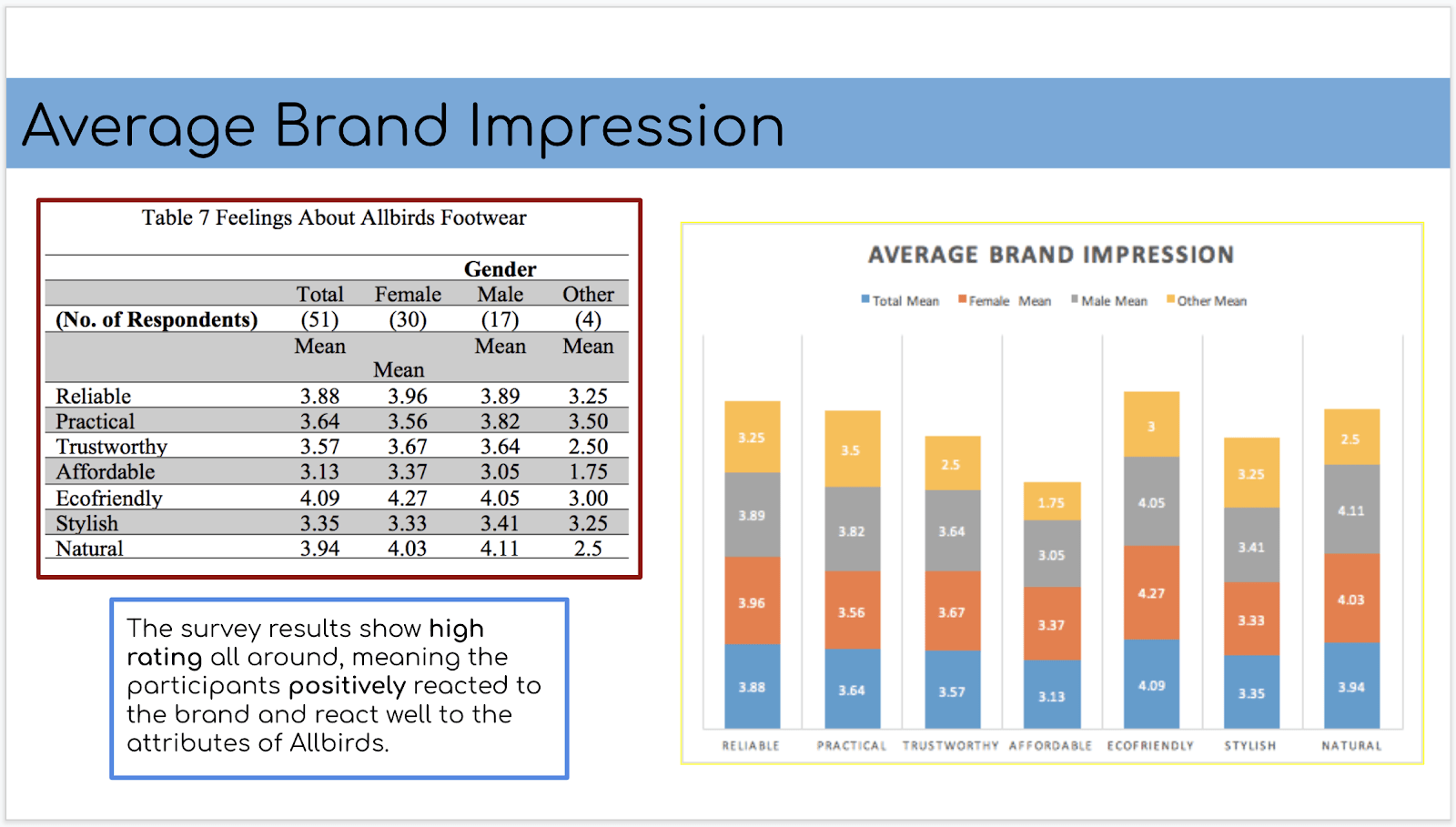 Survey Results Analysis Template